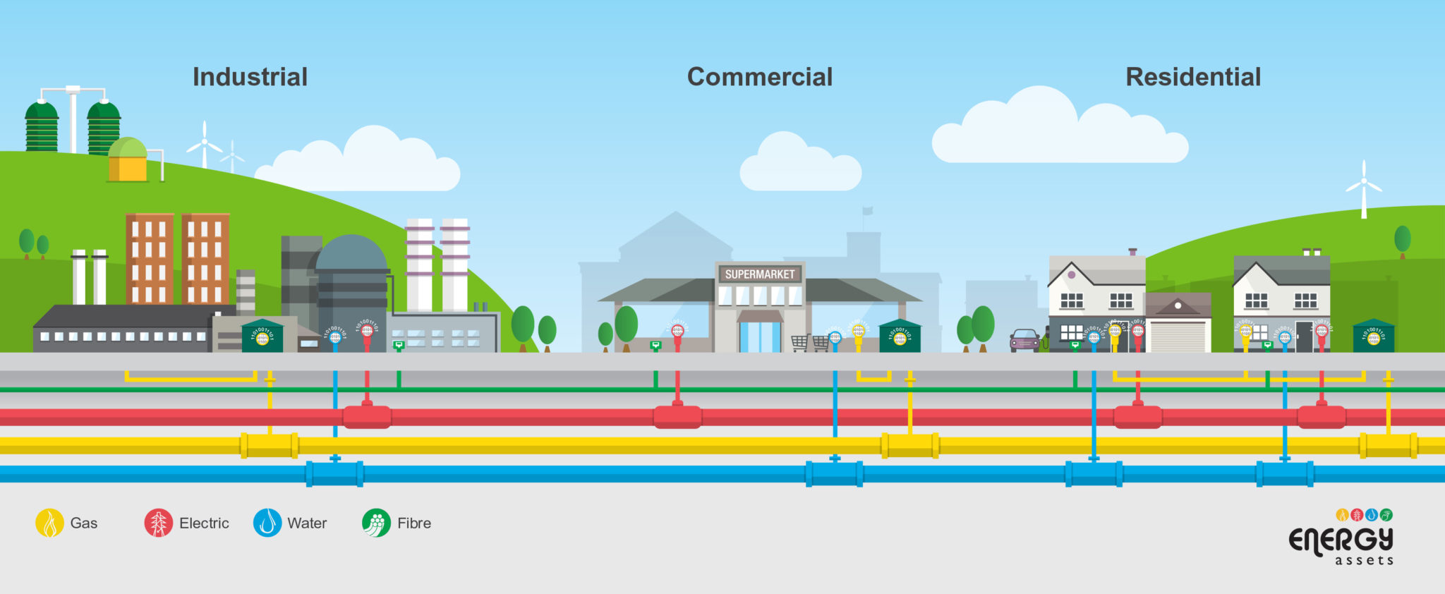 Multi utility services – Energy Assets