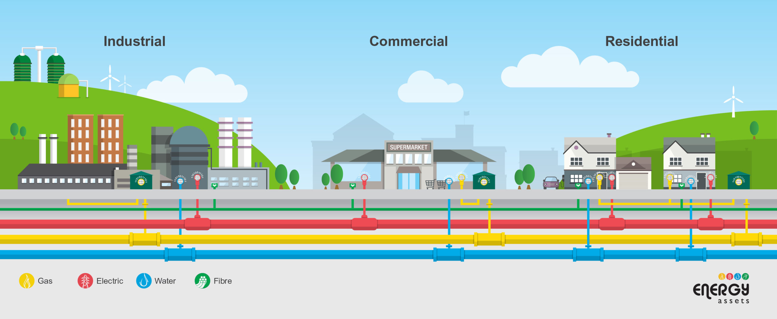 Multi utility services – Energy Assets