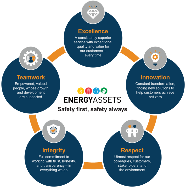 Enhance your career - Energy Assets