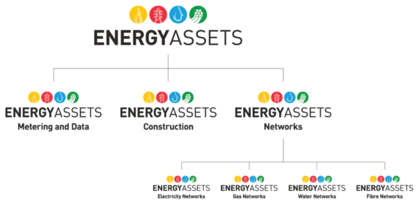 About us – Energy Assets
