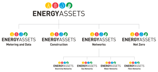 About us – Energy Assets