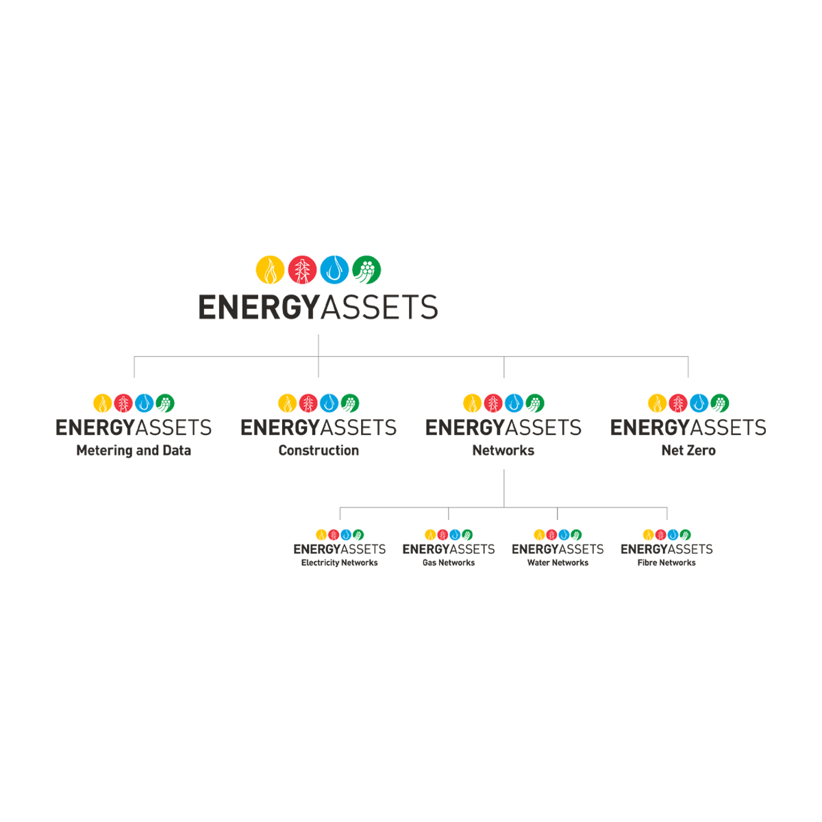 About us – Energy Assets